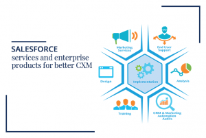 Salesforce services and enterprise products for better CX