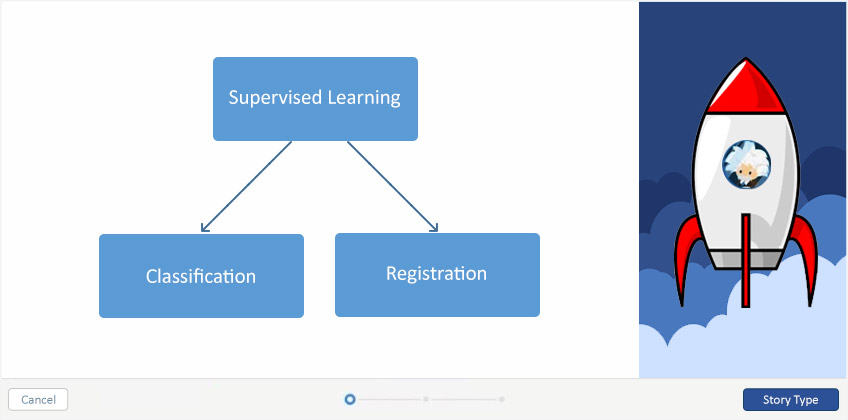 What is Salesforce Einstein - An Overview of AI in Salesforce Einstein What is Salesforce Einstein - An Overview of AI in Salesforce Einstein