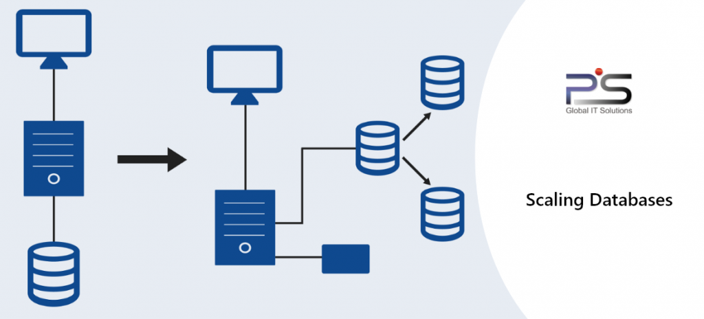 Scaling Databases - Pratham Software™
