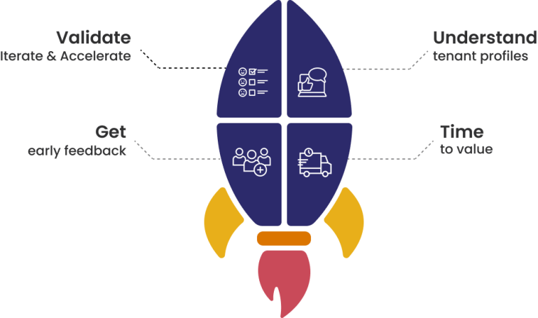 Rapid Prototyping and MVP | PSI