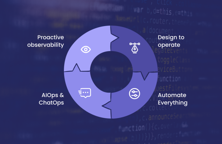 DevSecOps Transformation | PSI