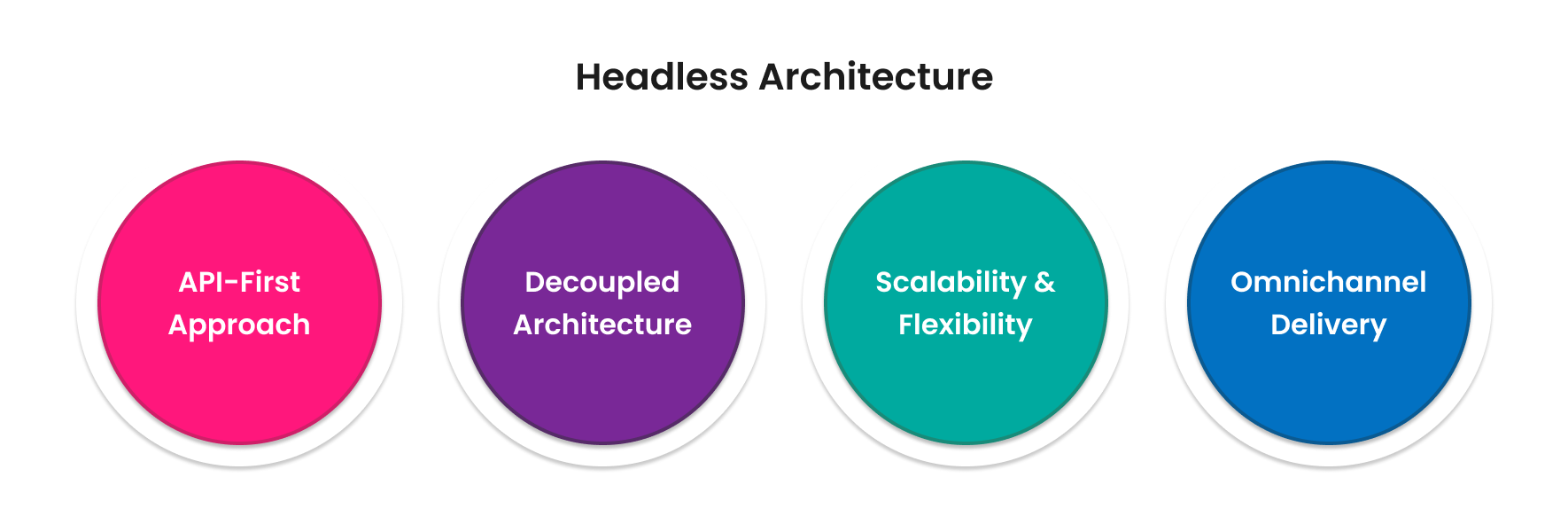 Evolution of Headless SaaS Platforms | PSI